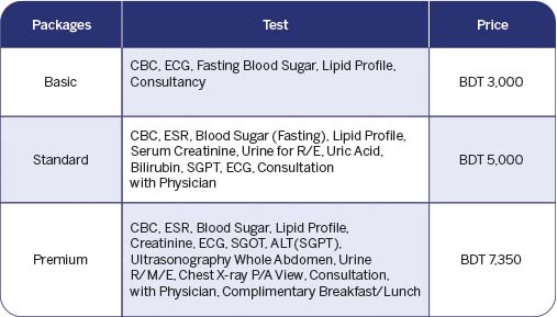 QTC_CBL_31082202_Special Health Checkup Packages