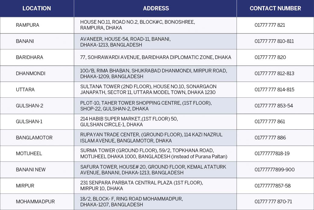 US outlet adress page UPDATED